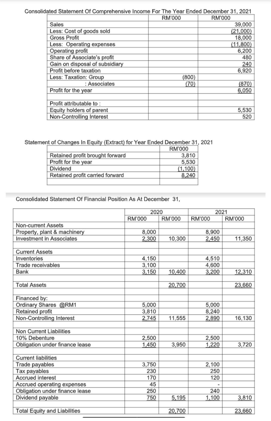 Solved Consolidated Statement of Comprehensive Income For | Chegg.com