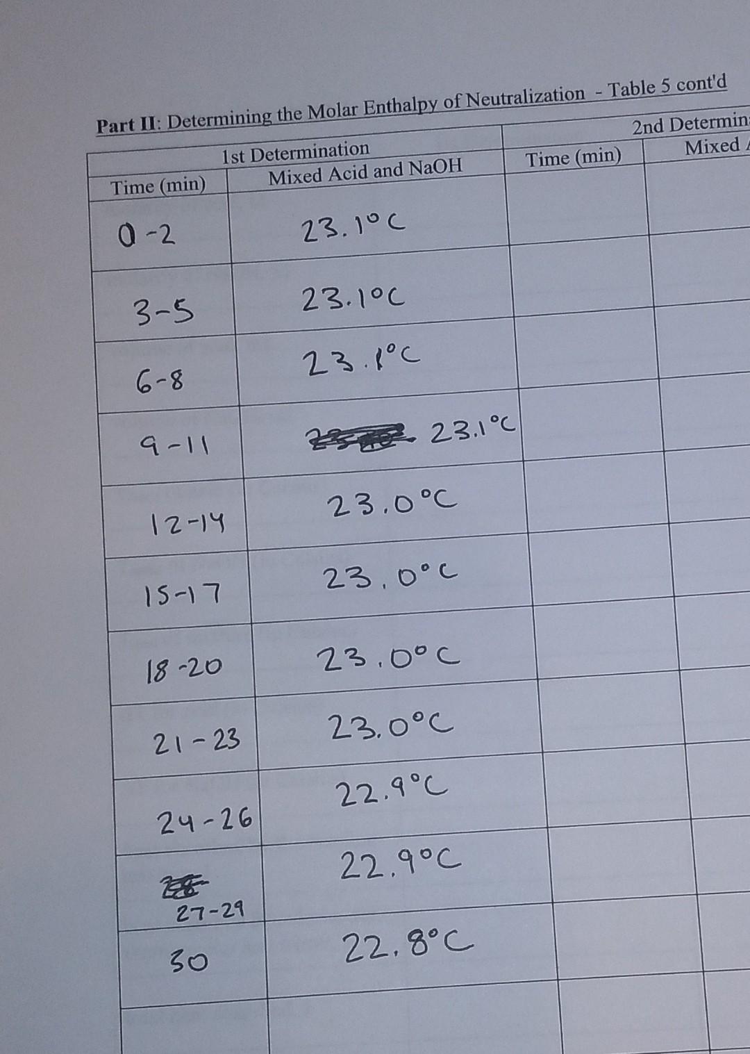 Procedure Part I: Determining the Calorimeter | Chegg.com