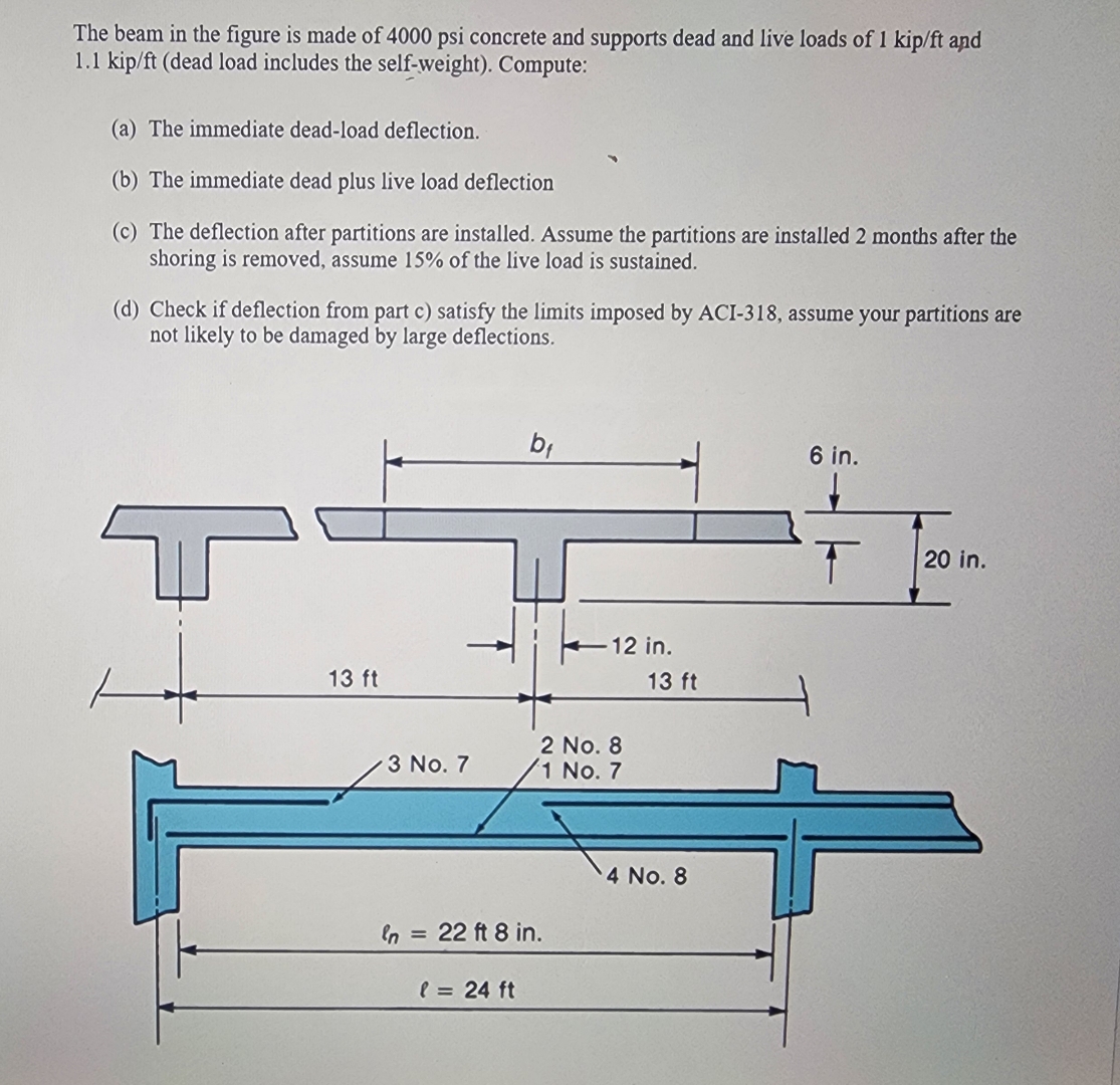Solved The beam in the figure is made of 4000 ﻿psi concrete | Chegg.com