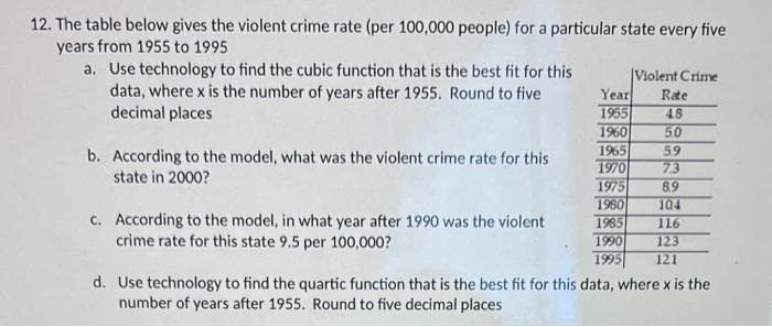 Solved 12. The table below gives the violent crime rate (per | Chegg.com