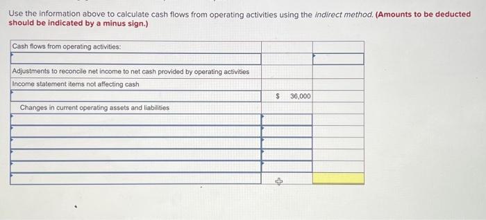 Solved Use The Information Above To Calculate Cash Flows