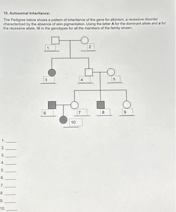 Solved 10. Autosomal Inheritance: The Pedigree below shows a | Chegg.com