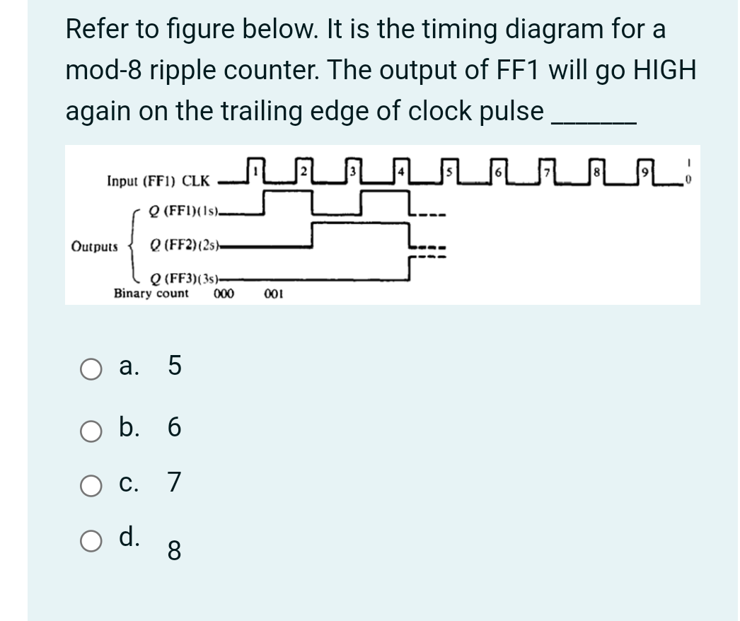 Solved Refer to figure below. It is the timing diagram for a | Chegg.com
