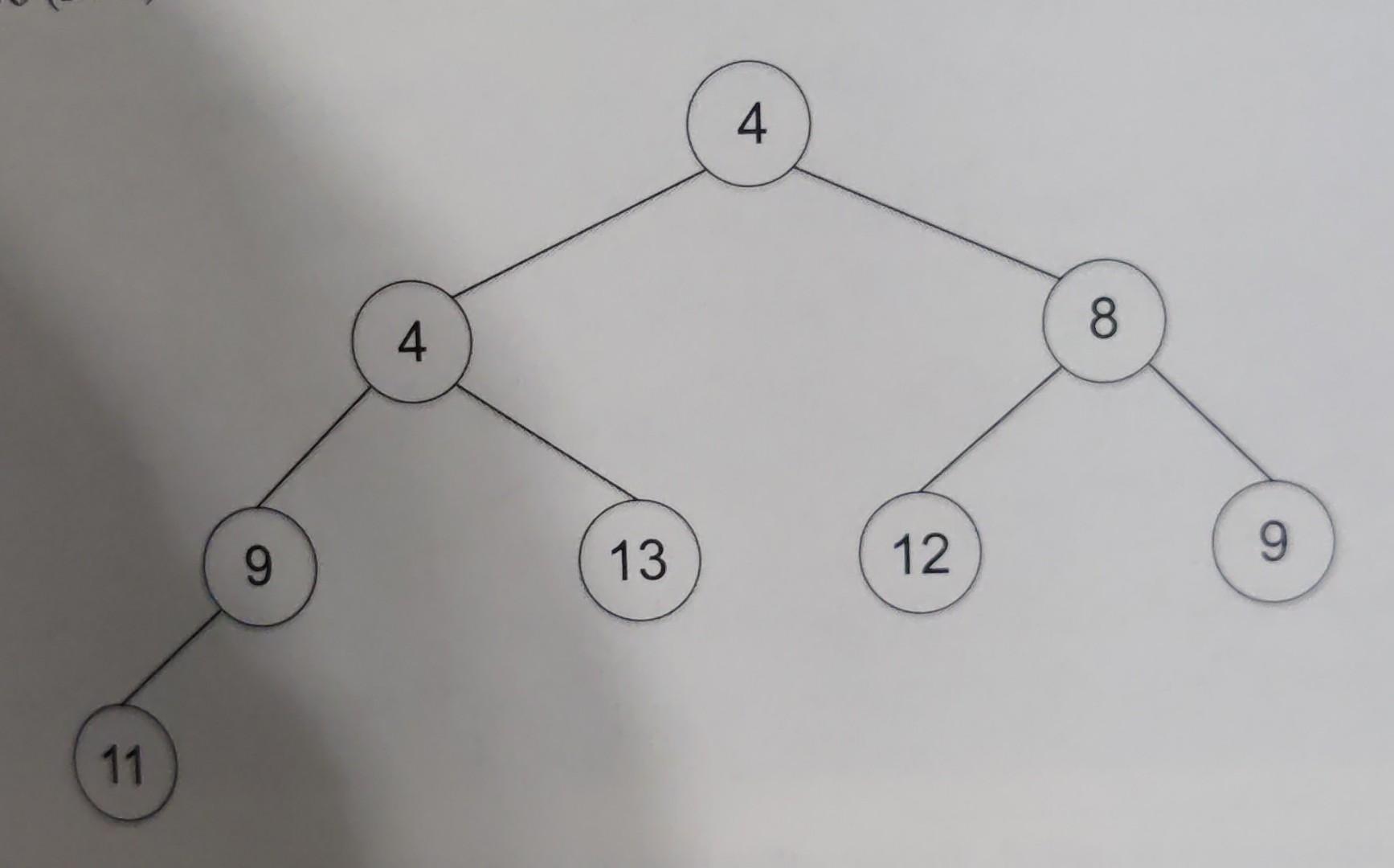 Solved By referring attached image, a) what heap do you get | Chegg.com Solved By referring attached image, a) what heap do you get | Chegg.com
