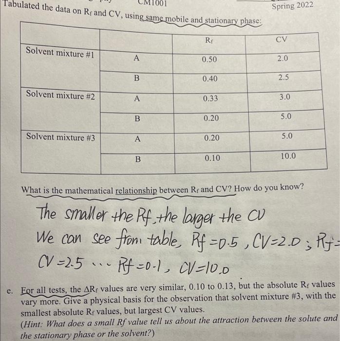 Solved Tabulated the data on Rrand CV, using same mobile and | Chegg.com