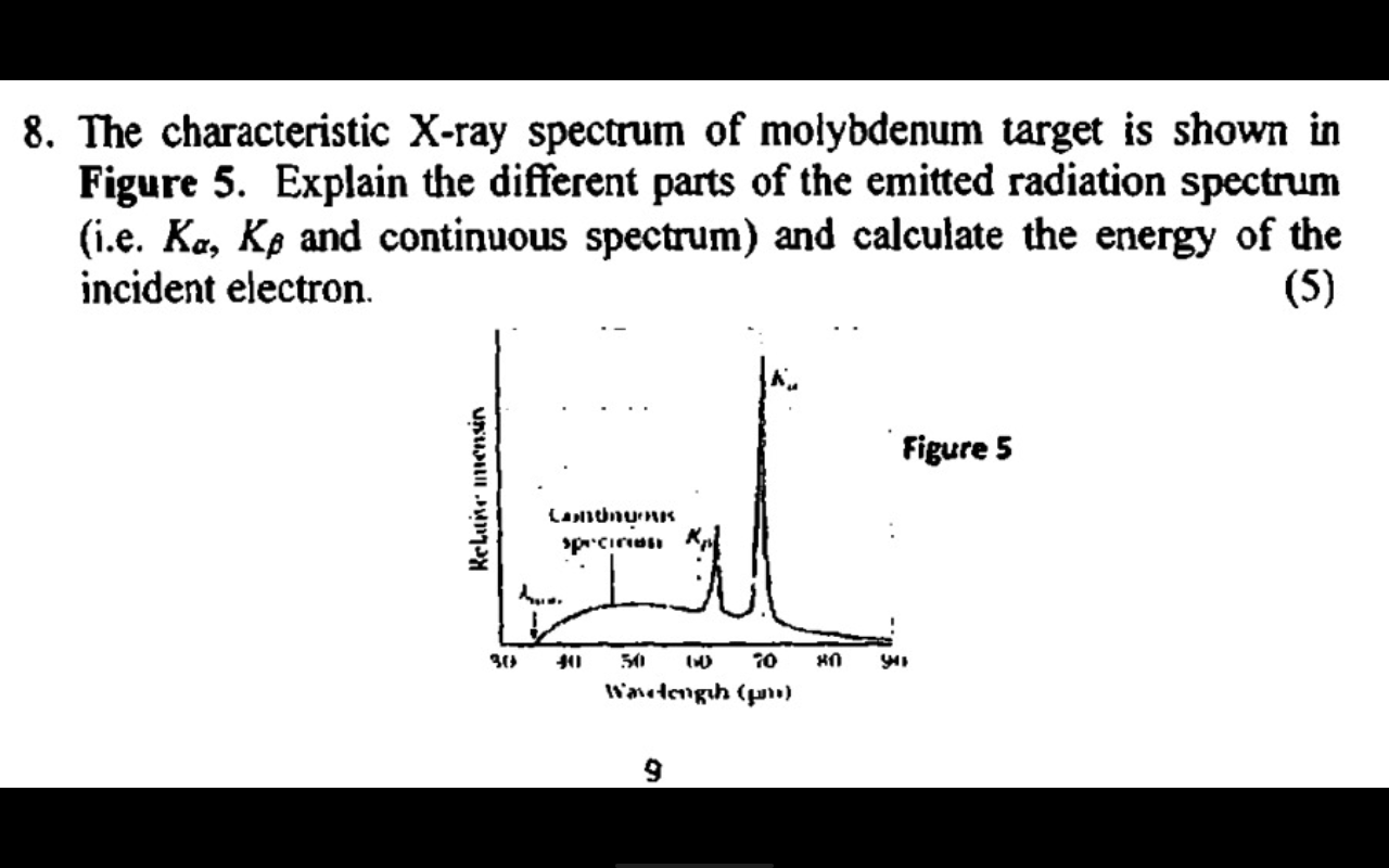 Solved The characteristic X-ray spectrum of molybdenum | Chegg.com