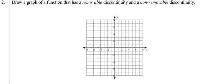 Solved 2. Draw a graph of a function that has a removable | Chegg.com