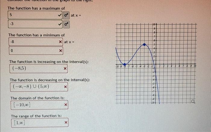 Solved The function has a maximum of ch at x= The function | Chegg.com
