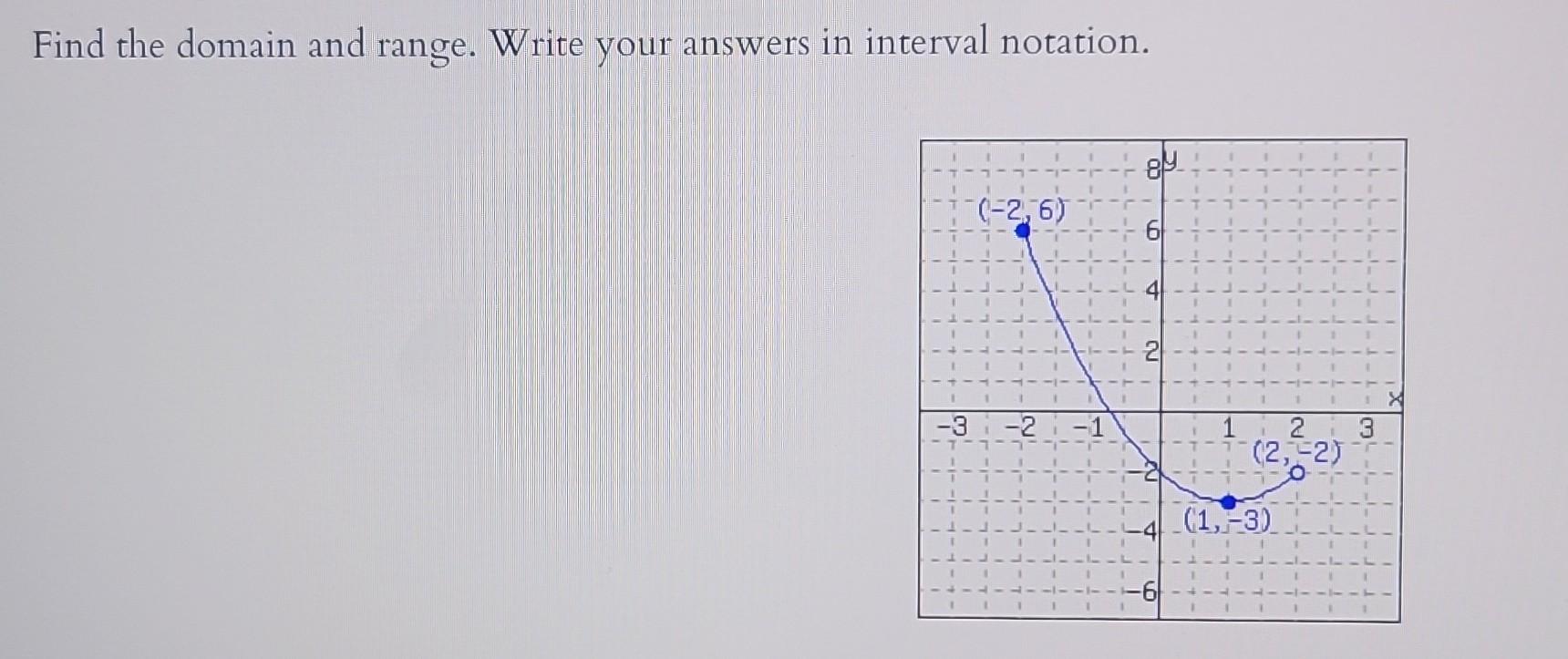 Solved Find the domain and range. Write your answers in | Chegg.com