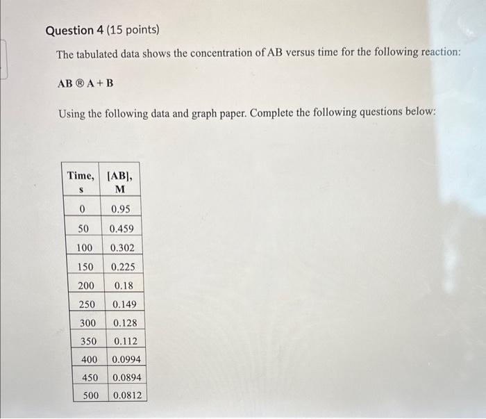 Solved The tabulated data shows the concentration of AB | Chegg.com