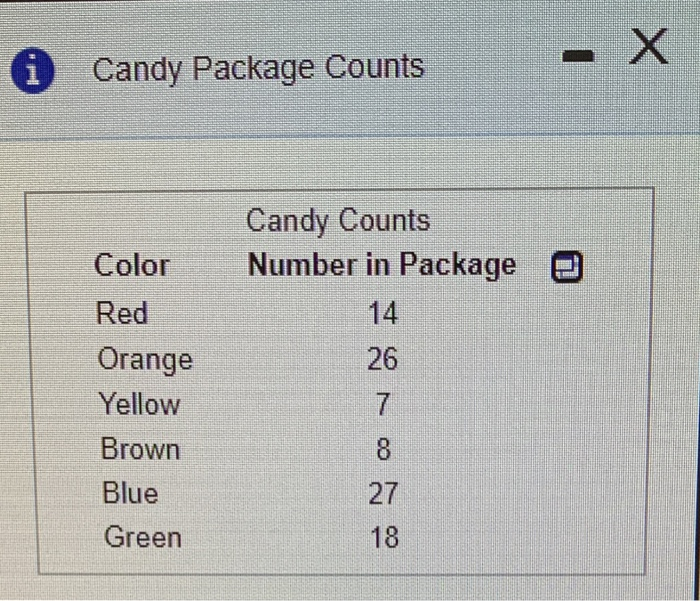 Solved - X i Candy Package Counts Candy Counts Number in | Chegg.com