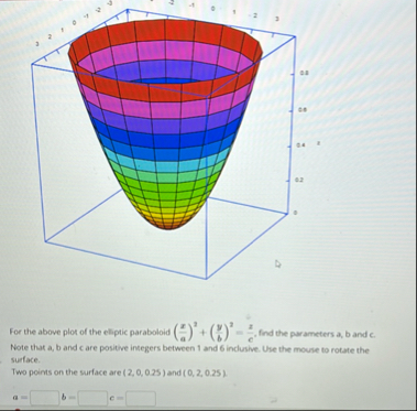 For the above plot of the elliptic paraboloid | Chegg.com