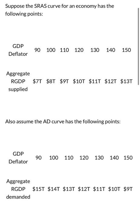 Solved Suppose the SRAS curve for an economy has the | Chegg.com