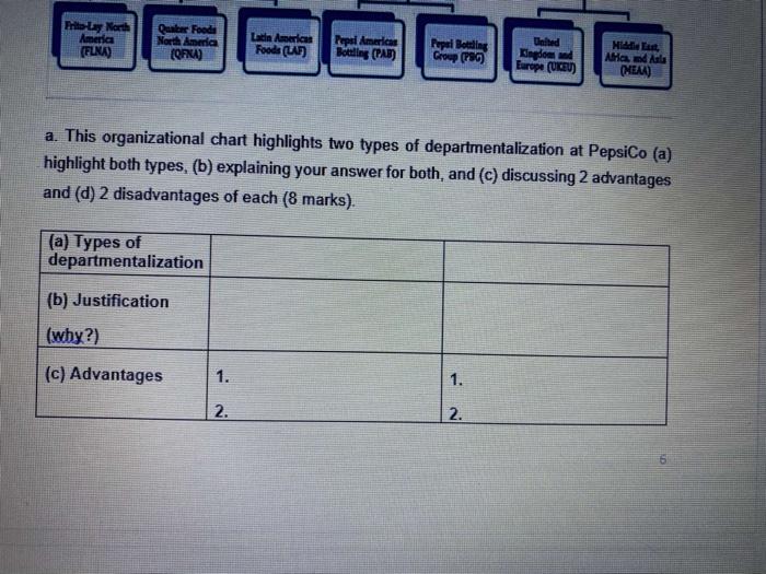 Solved Question 4 Study the organizational chart of PepsiCo | Chegg.com
