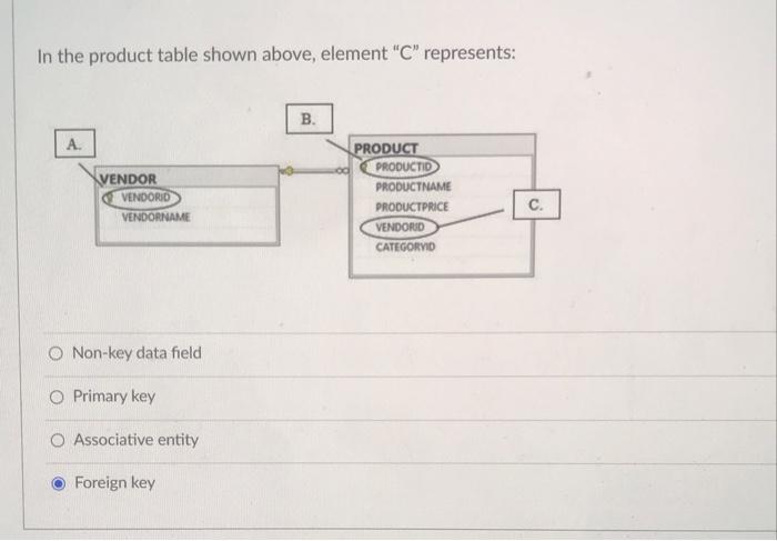 Solved I think it is a foreign key, please correct me if i | Chegg.com Solved I think it is a foreign key, please correct me if i | Chegg.com