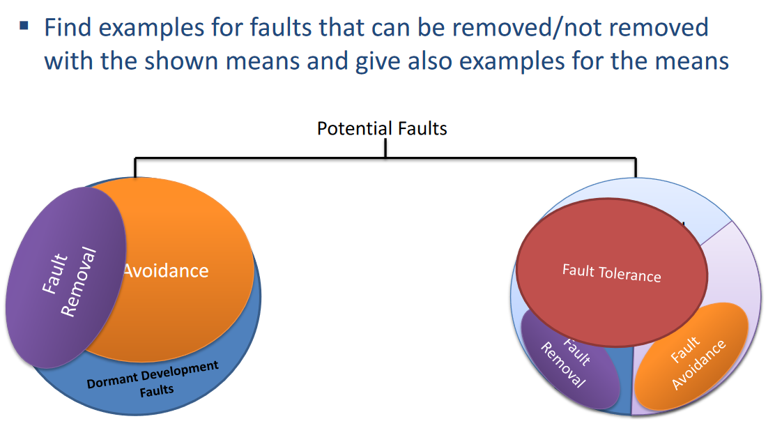 Solved Find examples for faults that can be removed/not | Chegg.com