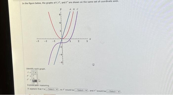 Solved In the figure below, the graphs of f, f', and f" are | Chegg.com