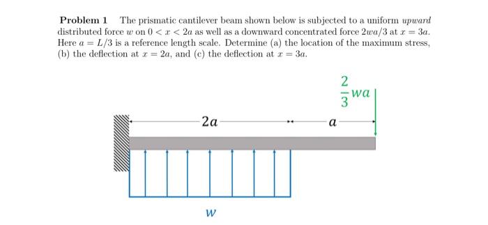 Solved Problem 1 The prismatic cantilever beam shown below | Chegg.com