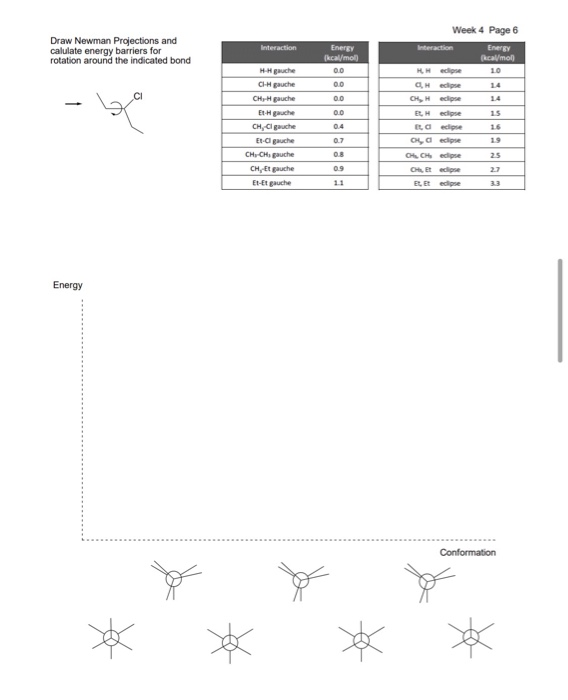 Solved Draw Newman Projections and calulate energy barriers | Chegg.com