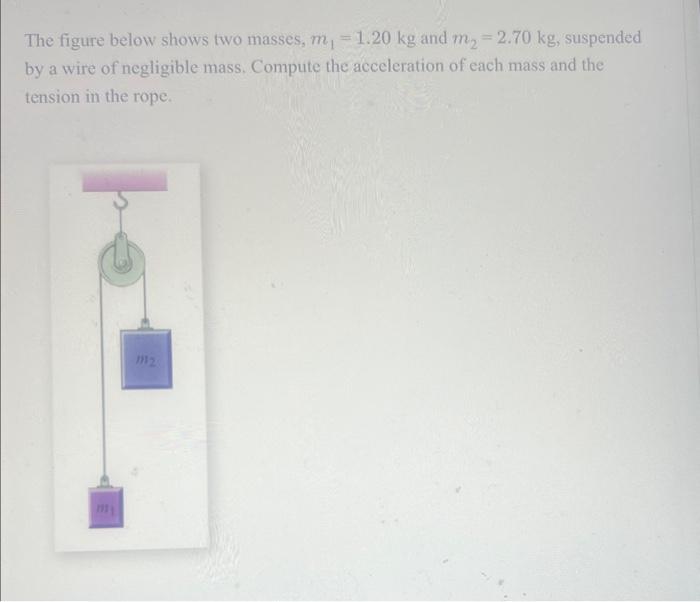 Solved The figure below shows two masses, m1=1.20 kg and | Chegg.com
