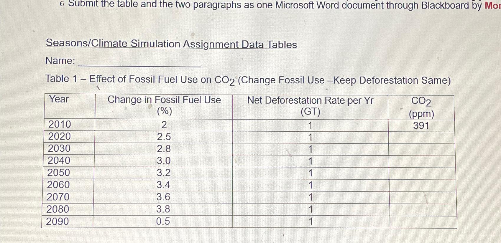 Solved Submit the table and the two paragraphs as one | Chegg.com