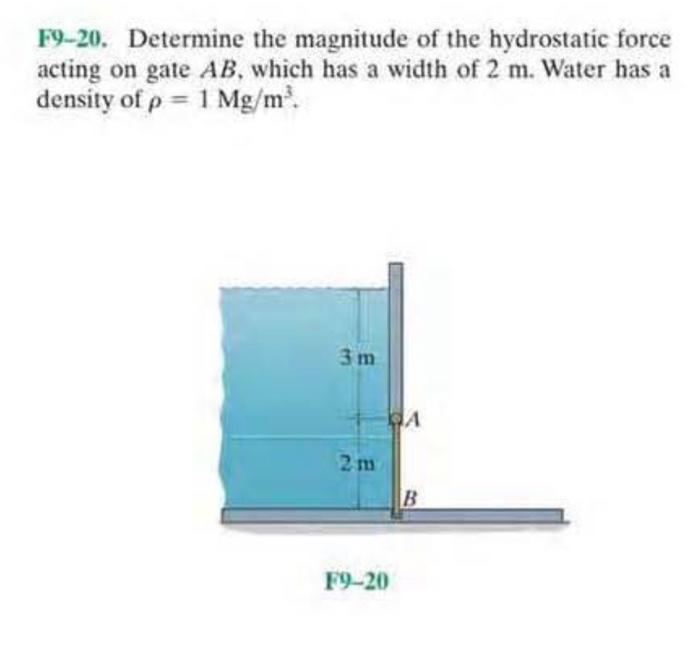 Solved F9-20. Determine the magnitude of the hydrostatic | Chegg.com