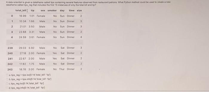 Solved b. tips, reg a fips infol0 14, 7otal_bar: nip] C. | Chegg.com