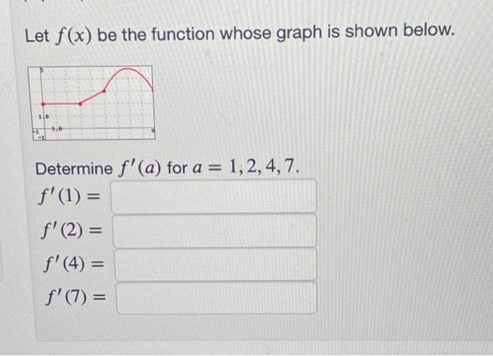Solved Let f(x) be the function whose graph is shown below. | Chegg.com