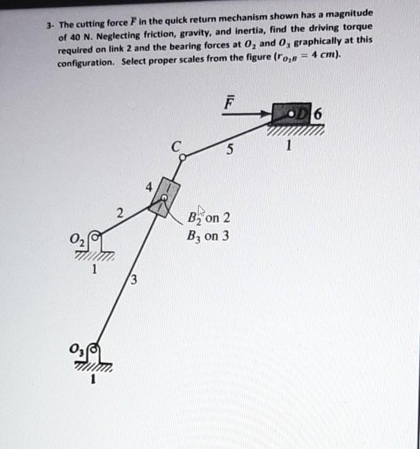 Solved Name: 1- Construct a complete set of force polygons | Chegg.com