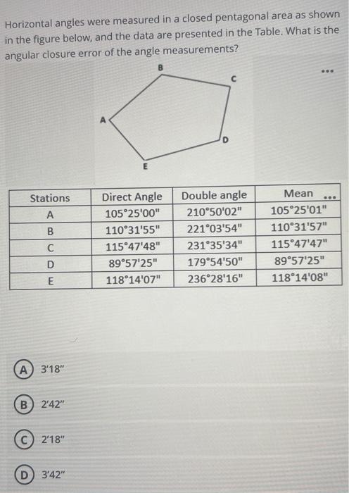 Solved Horizontal angles were measured in a closed | Chegg.com