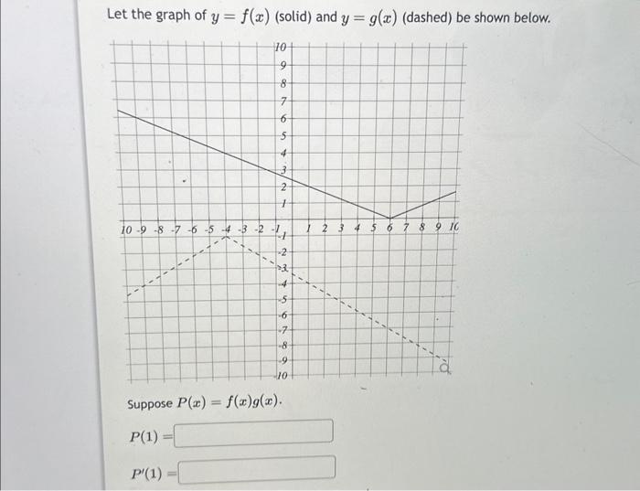 Solved Let the graph of y=f(x) (solid) and y=g(x) (dashed) | Chegg.com