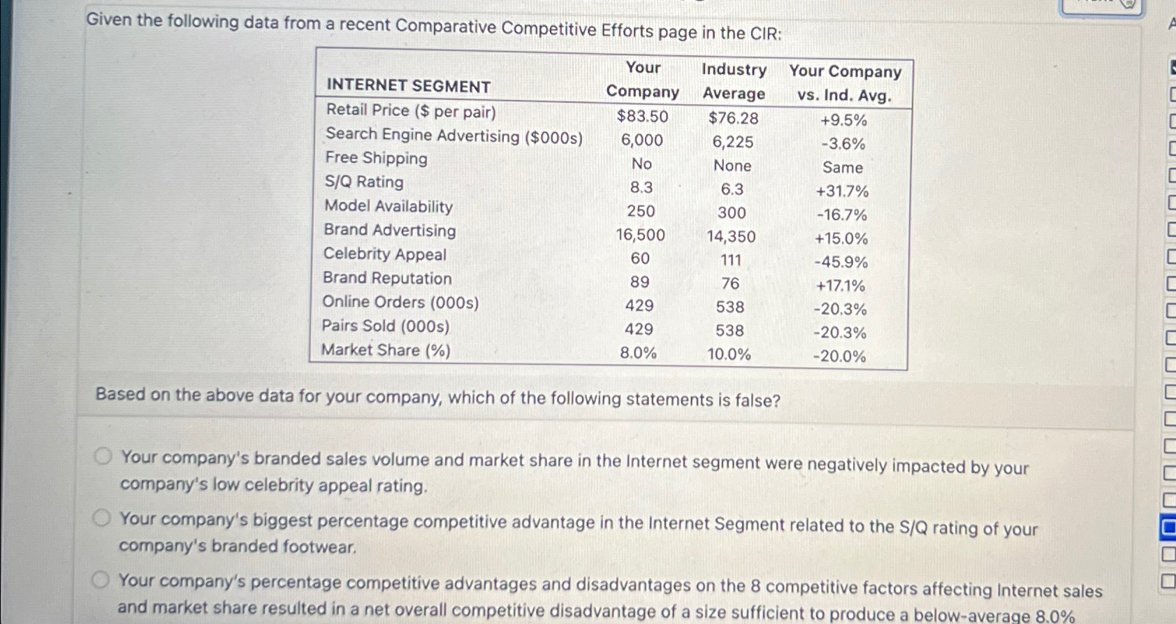 Solved Given the following data from a recent Comparative | Chegg.com