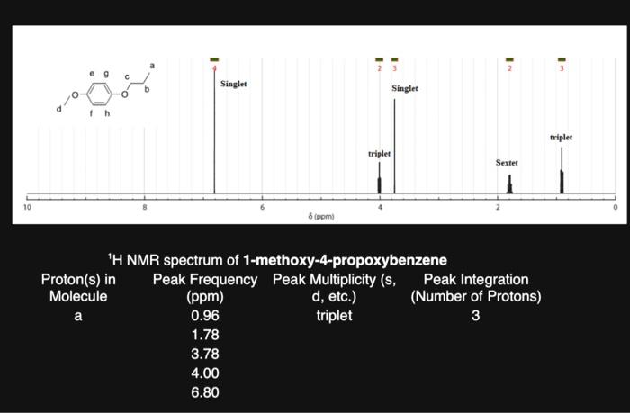 Solved 1H NMR spectrum of 1-methoxy-4-propoxybenzene | Chegg.com