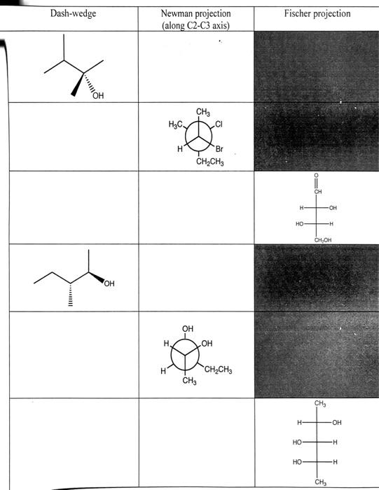 Solved Dash-wedge Newman projection (along C2-C3 axis) | Chegg.com