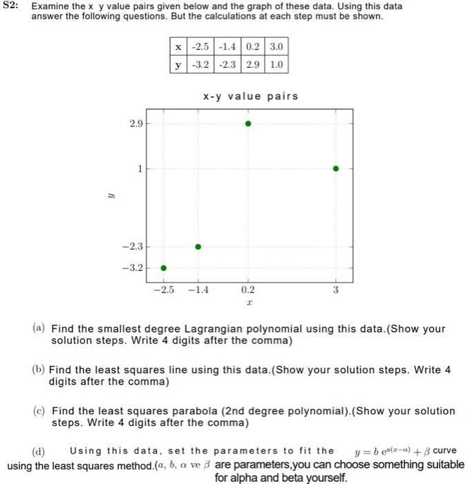 Solved Examine the x y value pairs given below and the graph | Chegg.com