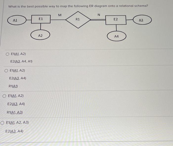 Solved What is the best possible way to map the following ER | Chegg.com