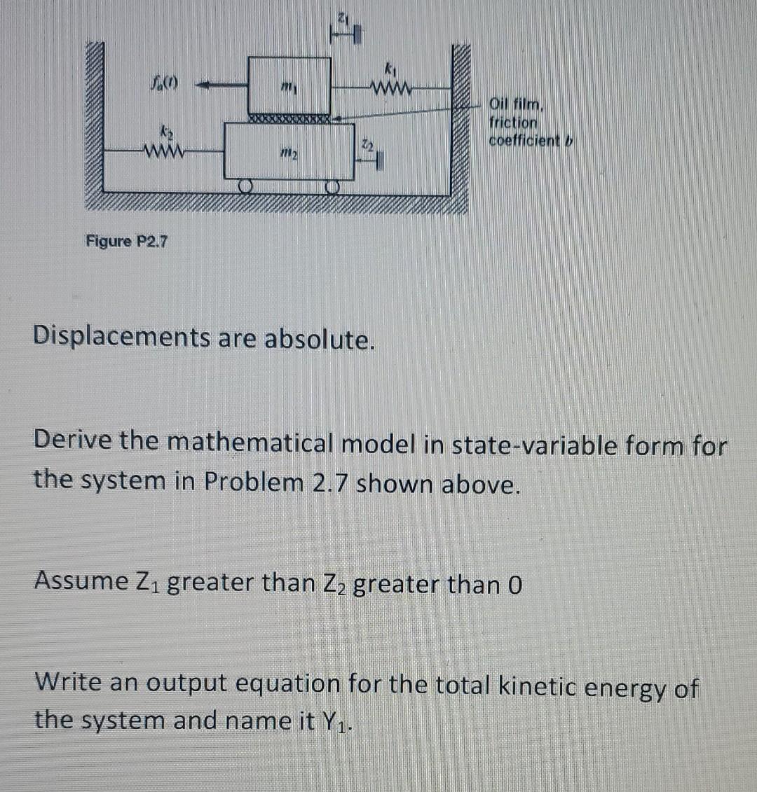 Solved Displacements are absolute. Derive the mathematical | Chegg.com