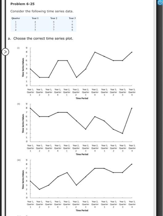 Solved Problem 6-25 Consider the following time series data. | Chegg.com