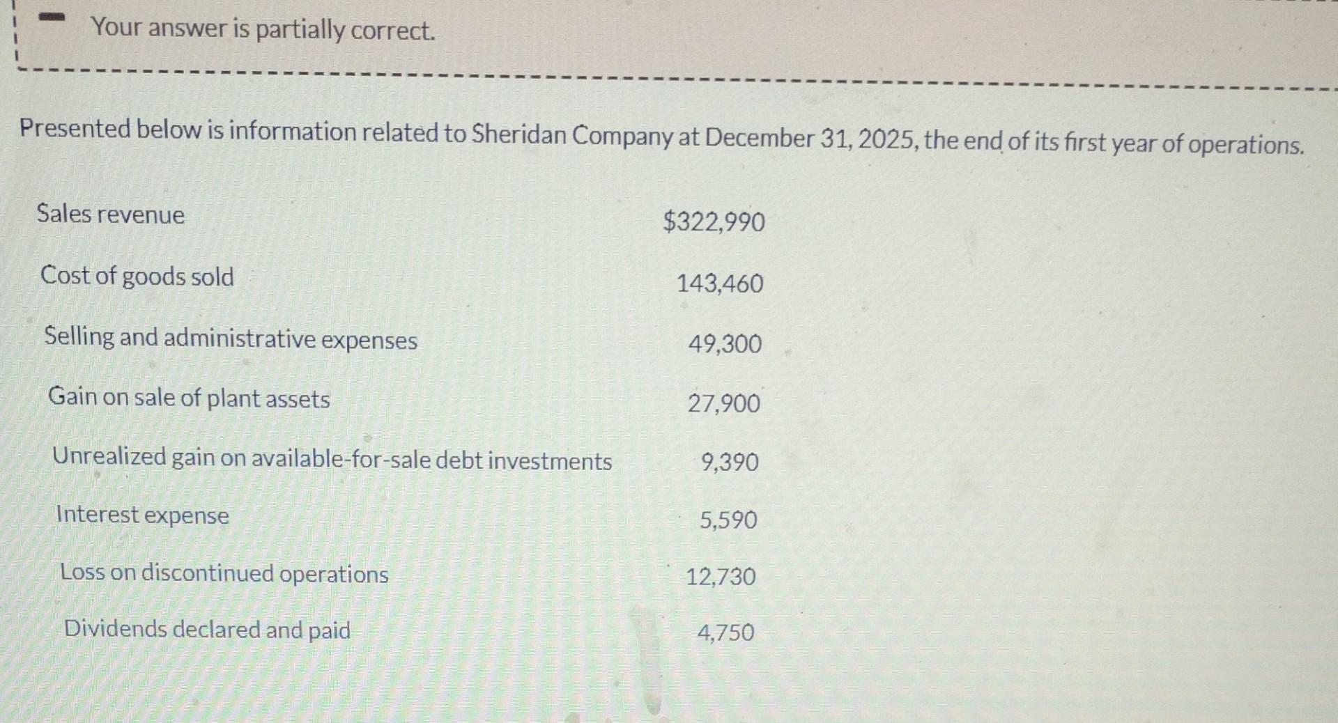 Solved Presented below is information related to Sheridan | Chegg.com