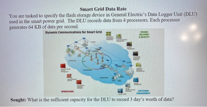 Solved Smart Grid Data Rate You are tasked to specify the | Chegg.com