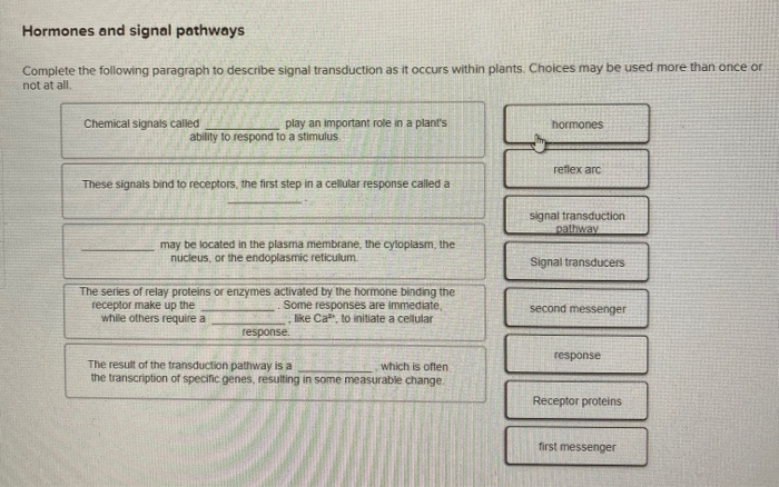 Solved Hormones and signal pathways Complete the following | Chegg.com