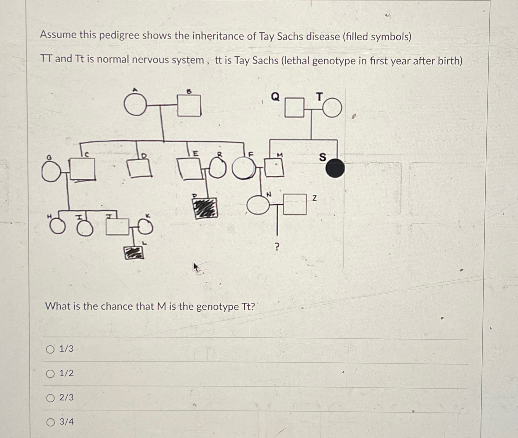 Solved Assume this pedigree shows the inheritance of Tay | Chegg.com