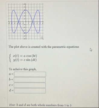Solved The plot above is created with the parametric | Chegg.com