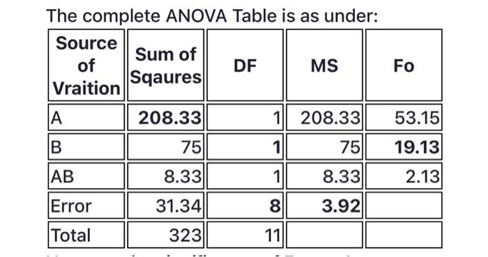 Solved nany replicates did the experimenter use? 3. How many | Chegg.com