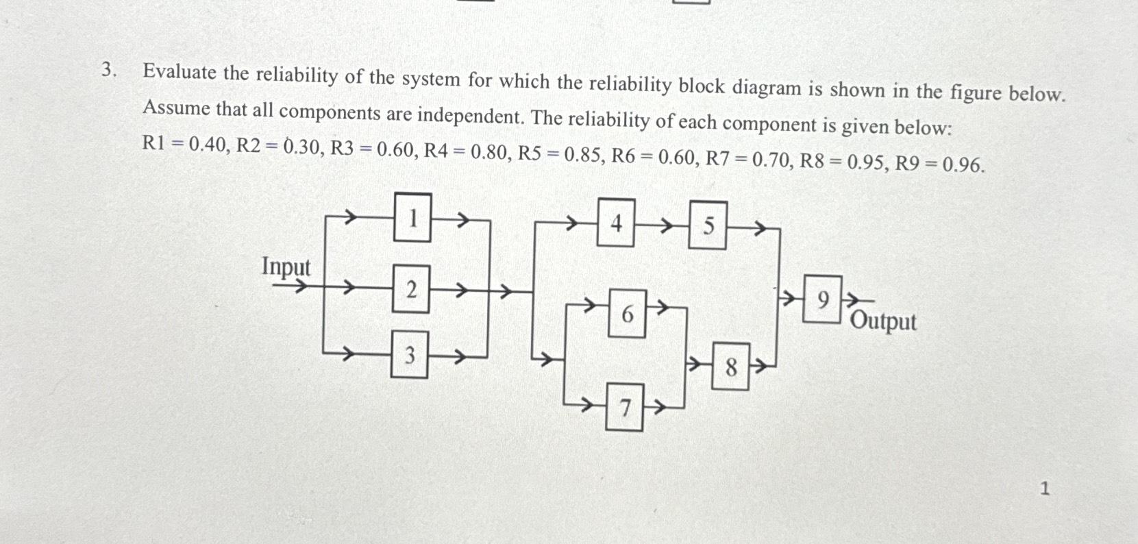 Solved Evaluate the reliability of the system for which the | Chegg.com