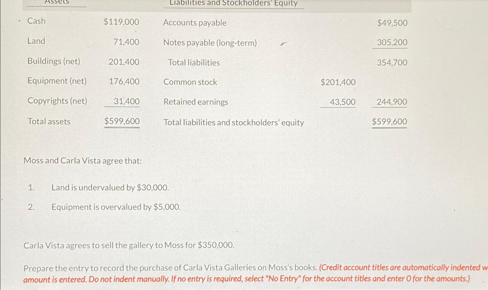 Solved Liabilities and Stockholders' | Chegg.com