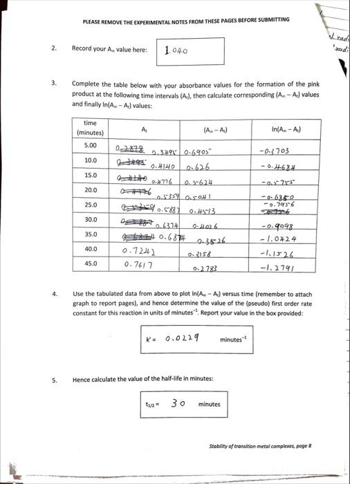 Solved Experimental procedure Part A : Determination of A∗ | Chegg.com