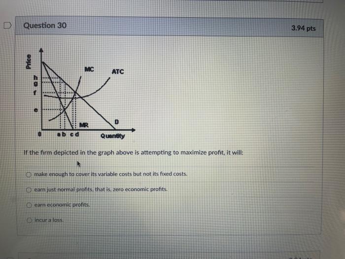 Solved Question 30 3.94 pts Price MC ATC e D MR 0 abcd | Chegg.com