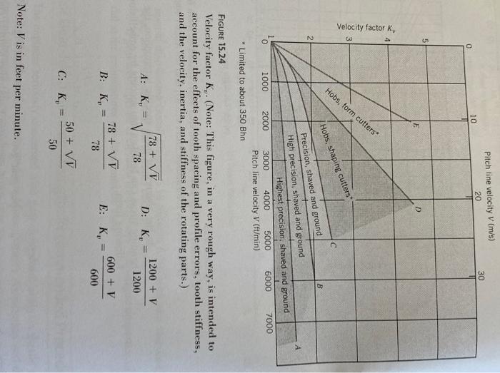 Solved 3. A pair of mating gears have 20∘ full-depth teeth | Chegg.com
