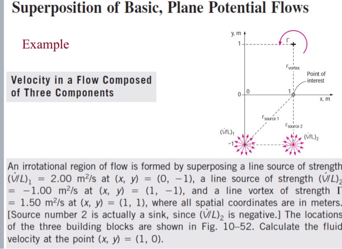 Superposition of Basic, Plane Potential Flows Example | Chegg.com
